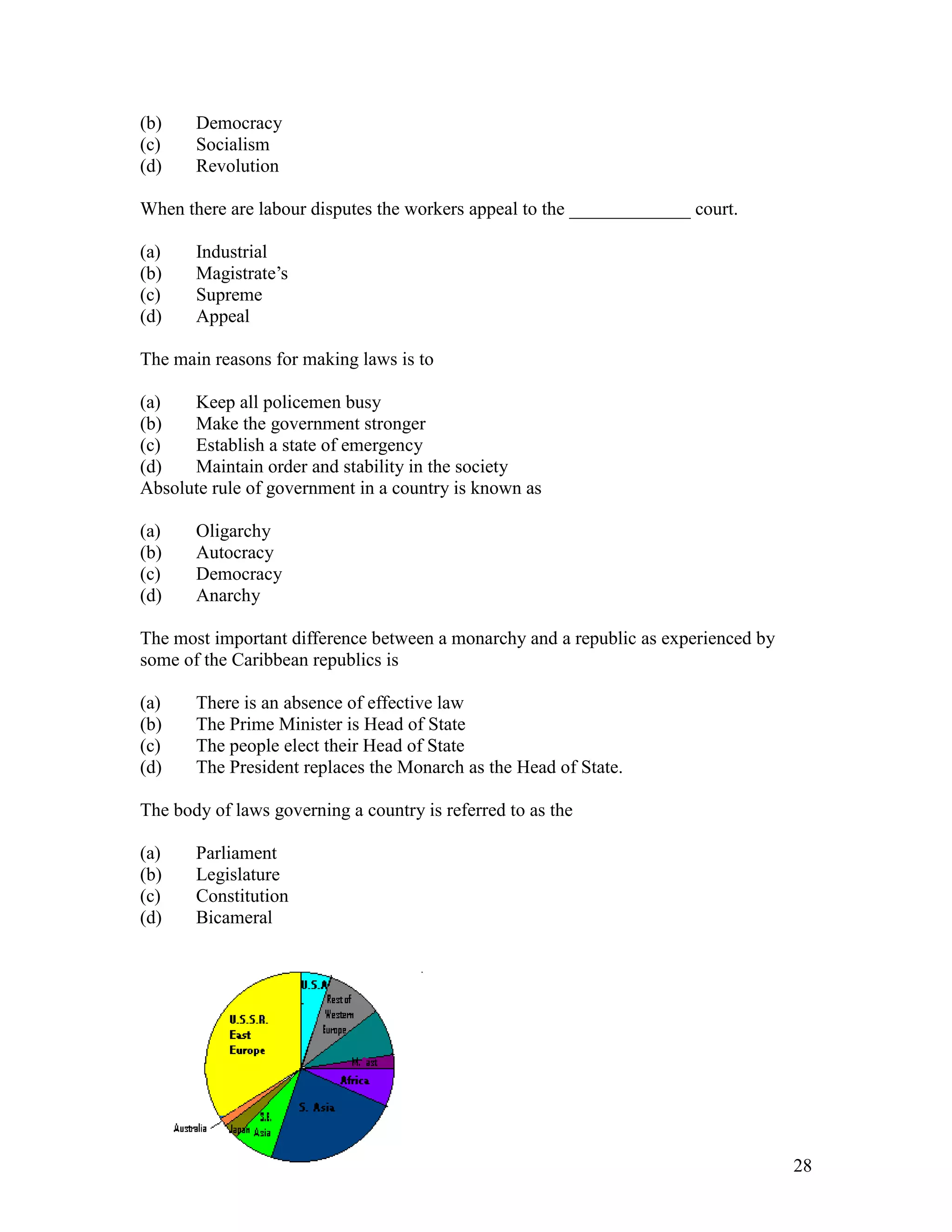 Cxc Social Studies Multiple Choice Questions | DOCX