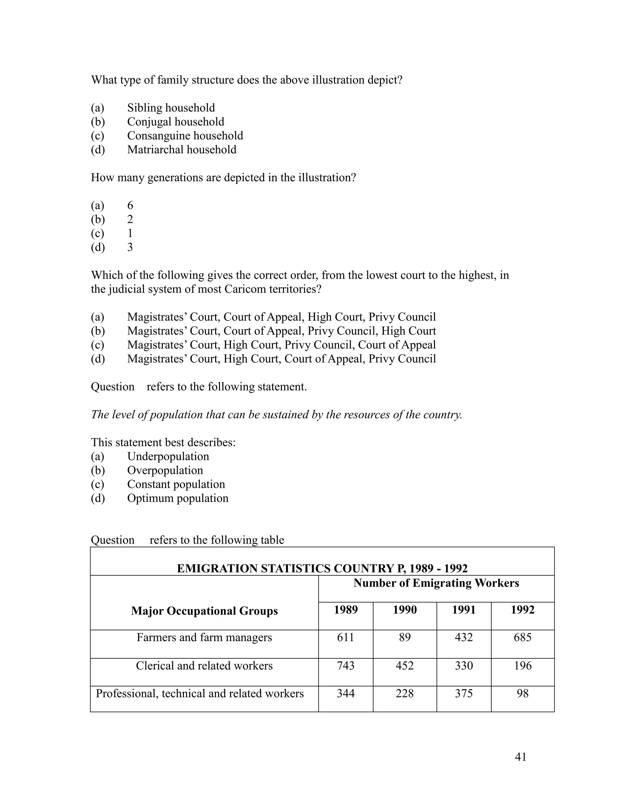 Cxc Social Studies Multiple Choice Questions | DOCX