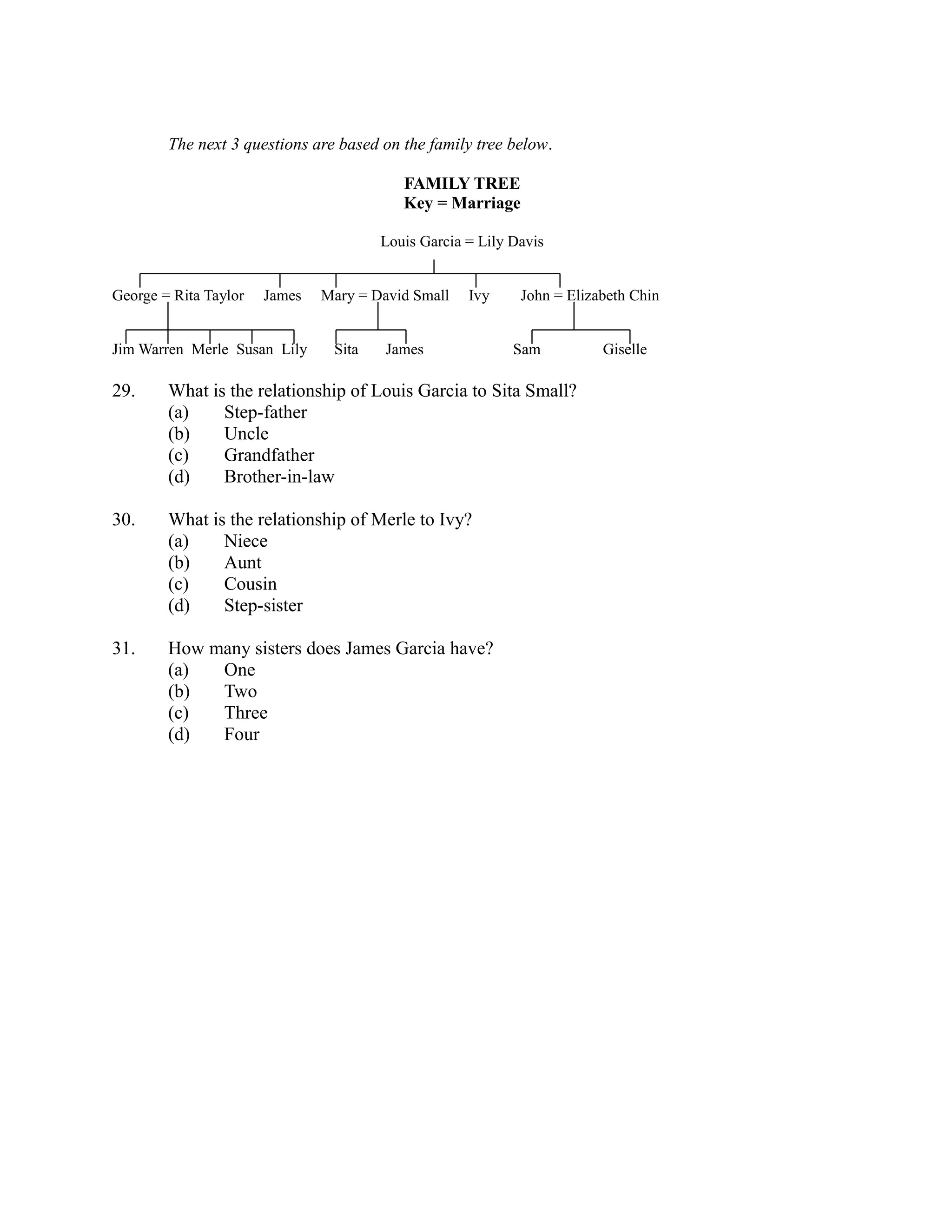 Cxc social studies questions1 | DOC