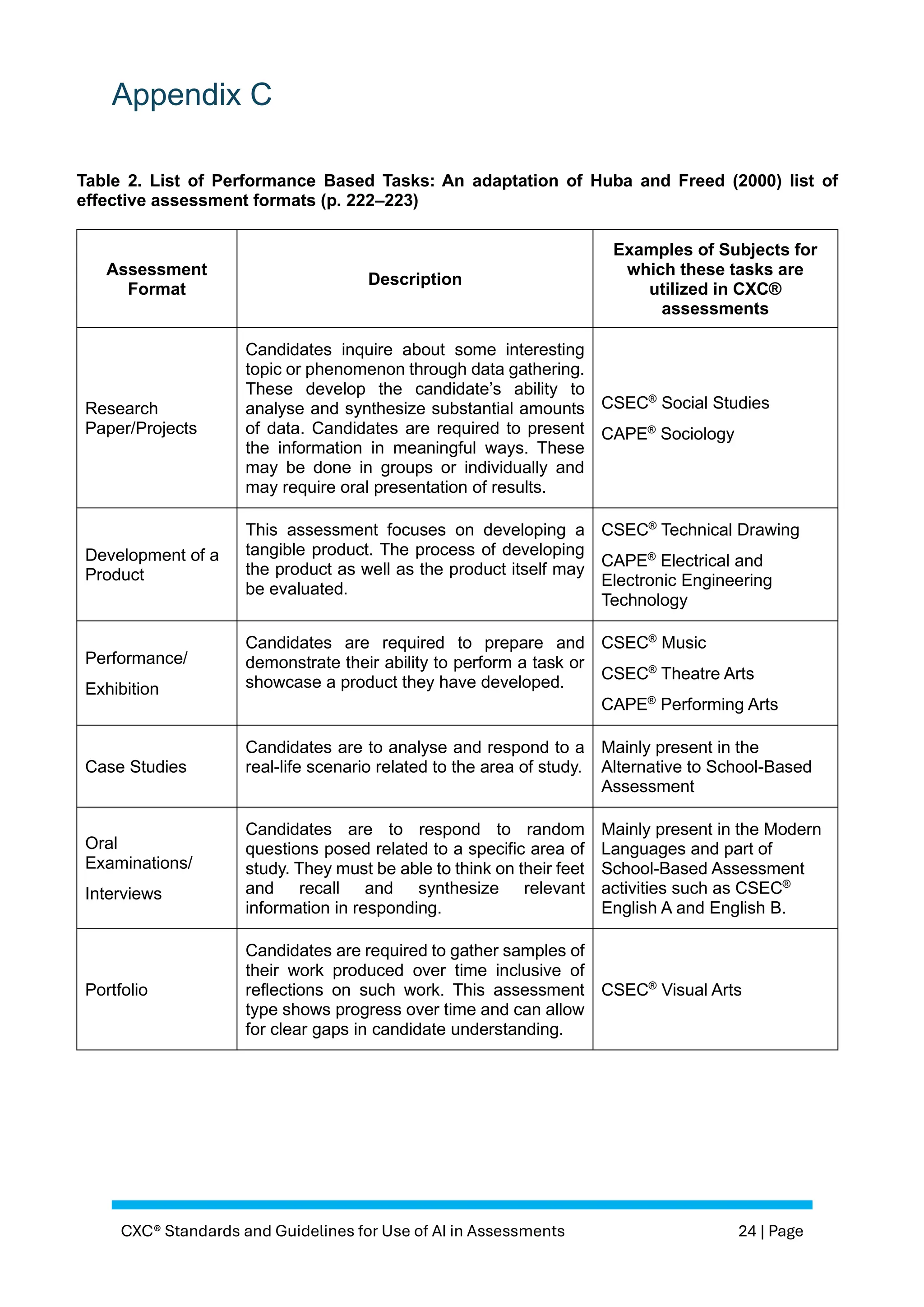 CXC Standards and Guidelines for the Use of AI in Assessment V1.0 (2025 ...