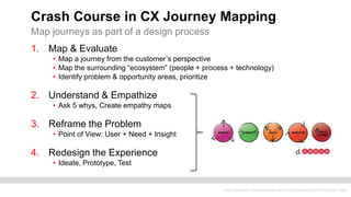 CX Design and Journey Mapping for Lean Thinkers | PPTX | Business ...