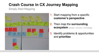 CX Design and Journey Mapping for Lean Thinkers | PPTX | Business ...