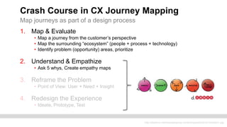CX Design and Journey Mapping for Social Thinkers | PPTX