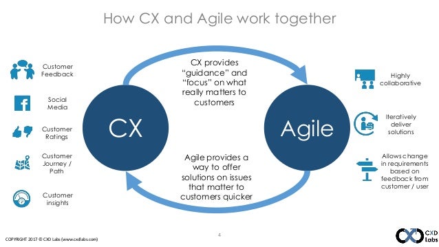 How Cx Can Drive Agile Development