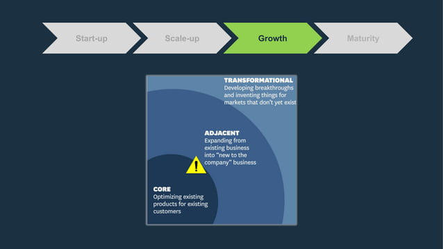 UX As The Ultimate Unifier | PPT