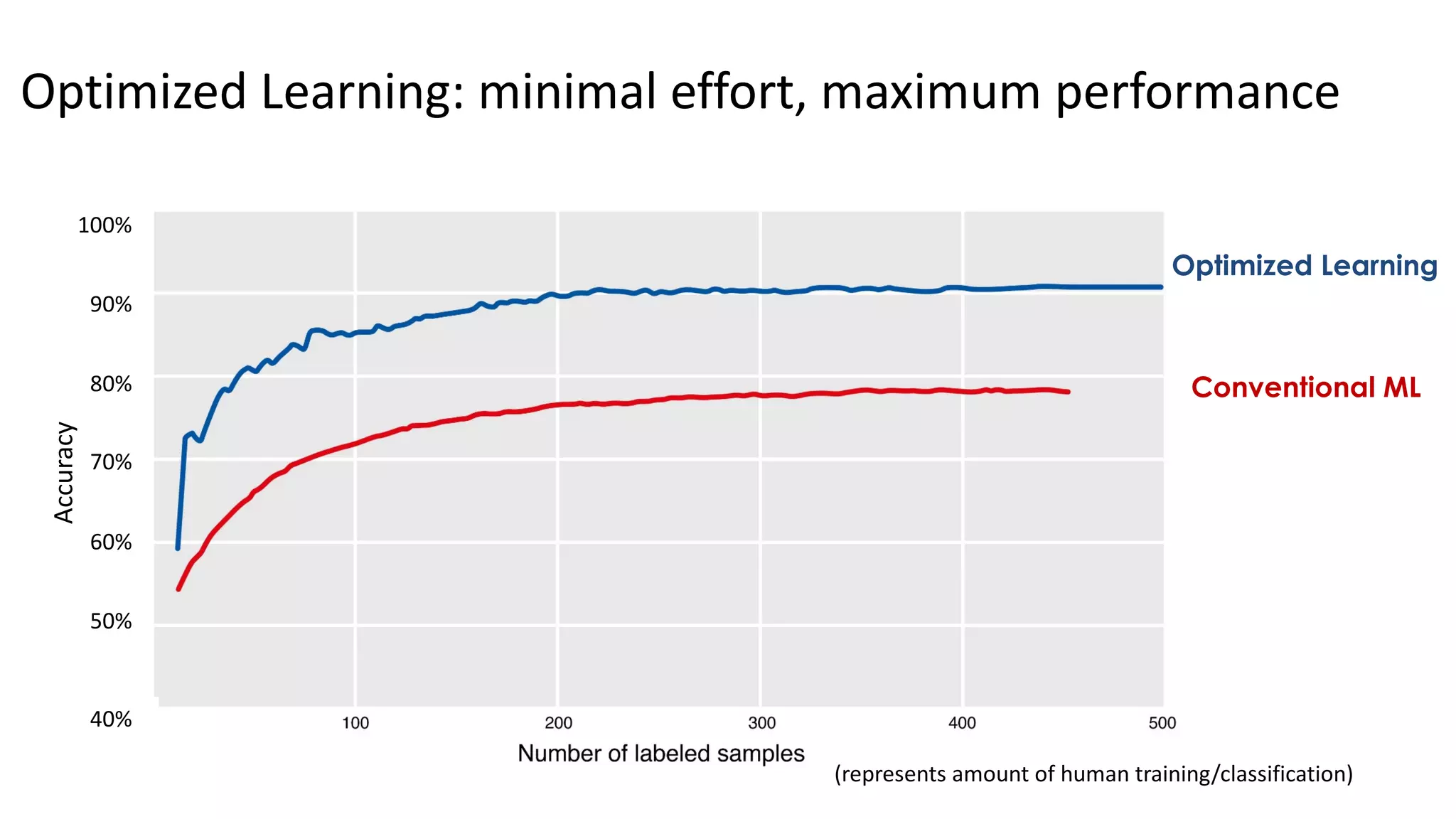 Emotion Engineering: Root-Cause Analysis for Customer Satisfaction (Dan ...