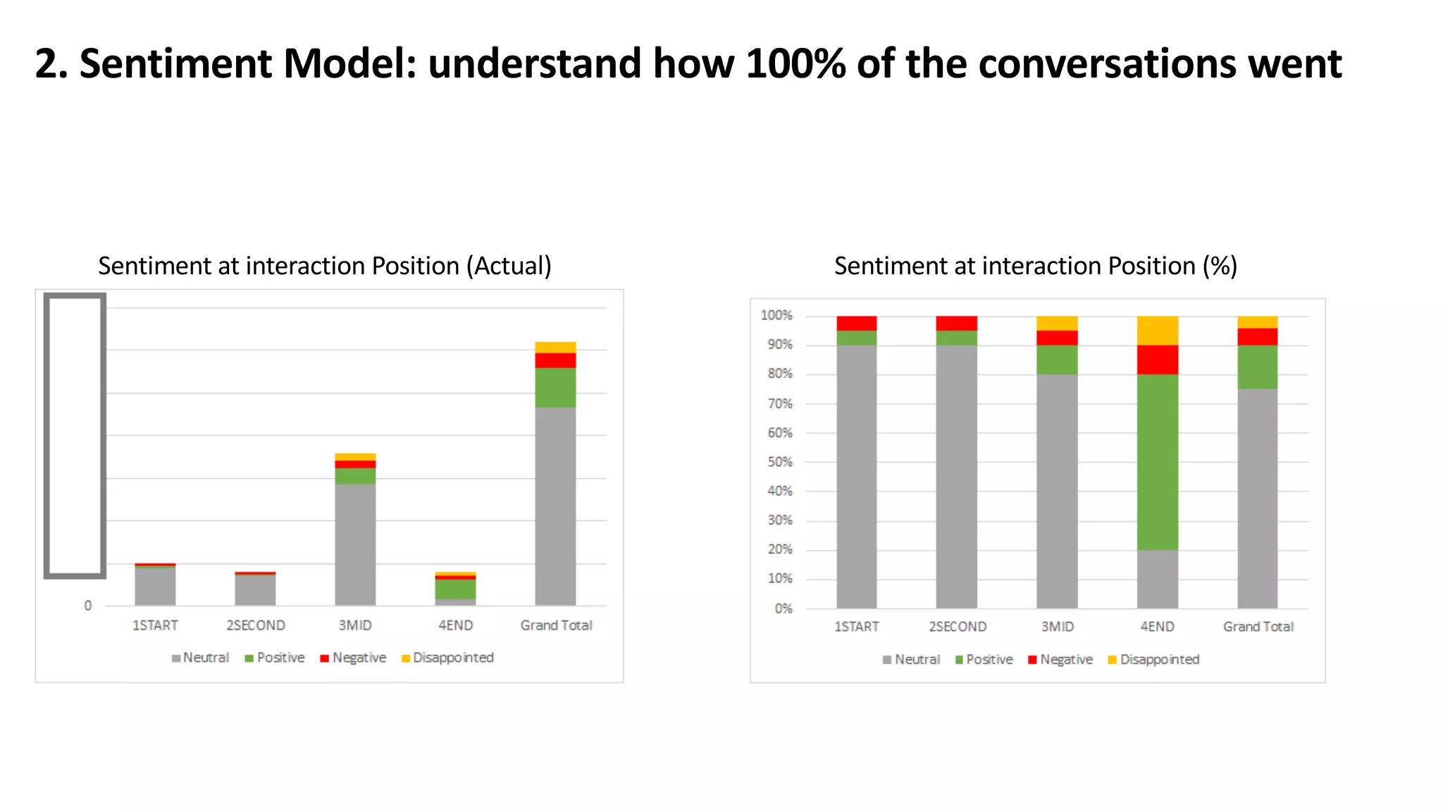Emotion Engineering: Root-Cause Analysis for Customer Satisfaction (Dan ...