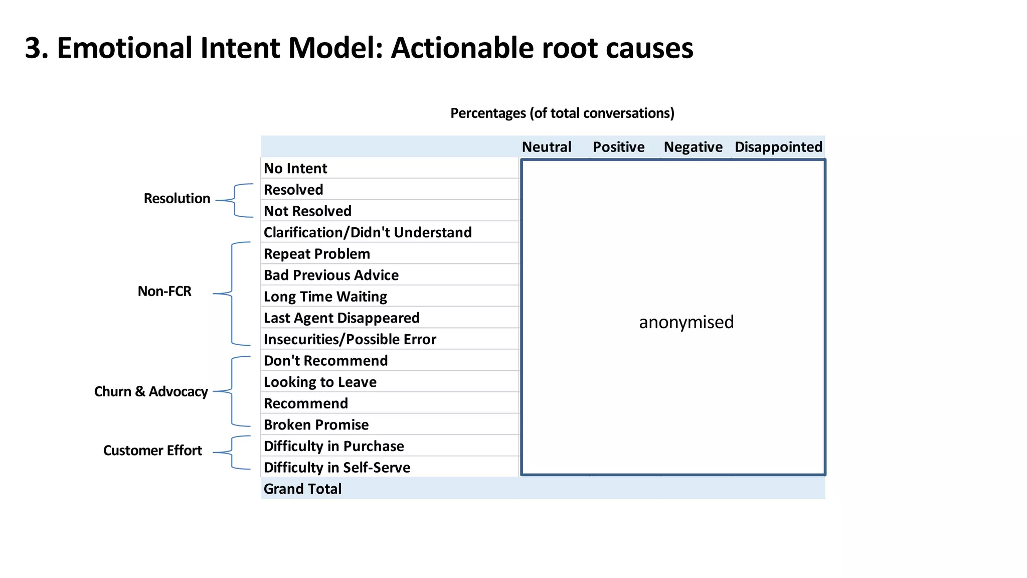 Emotion Engineering: Root-Cause Analysis for Customer Satisfaction (Dan ...