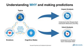 Emotions Drive Behavior (David Johnson, Decooda)
