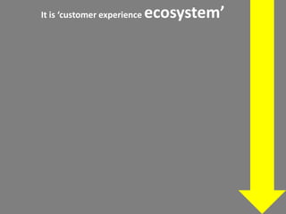CX ecosystem | PPT