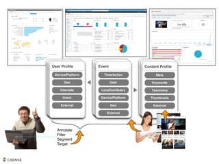 Large-Scale Real-Time Data Management for Engagement and Monetization | PPT