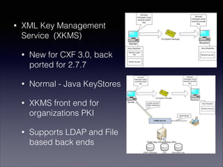 Apache CXF New Directions in Integration | PPT