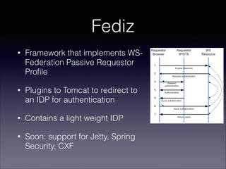 Apache CXF New Directions in Integration | PPT
