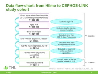 Psychiatric readmission – making sense of differences from the Finnish ...