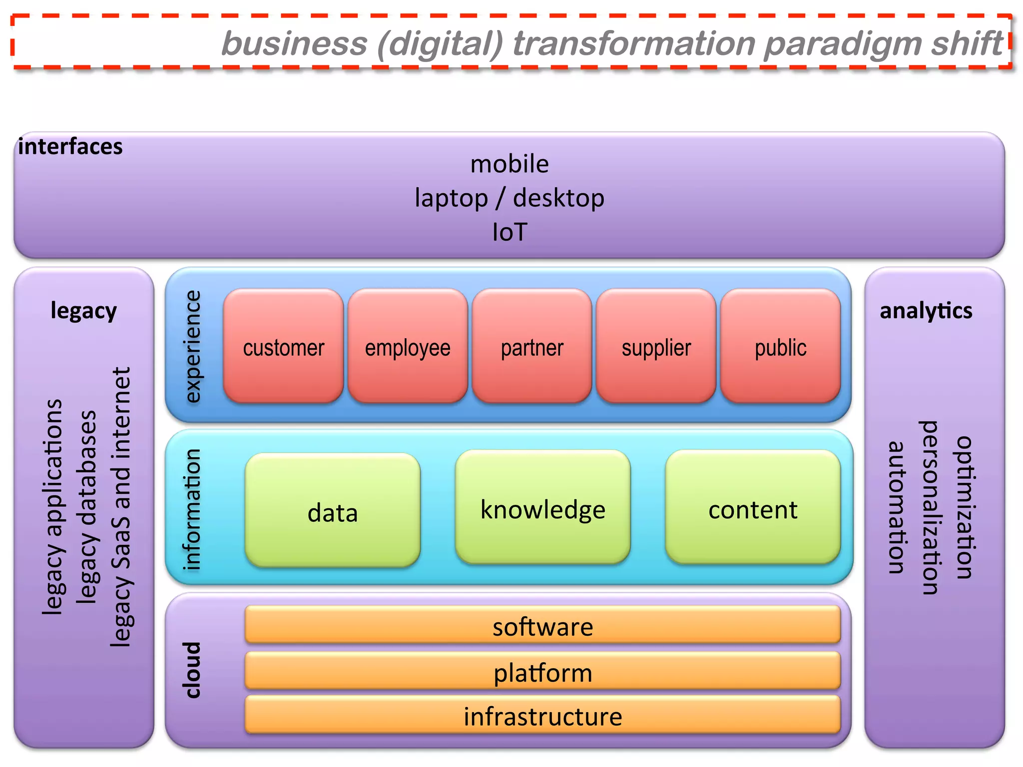 CX for Executives | PDF