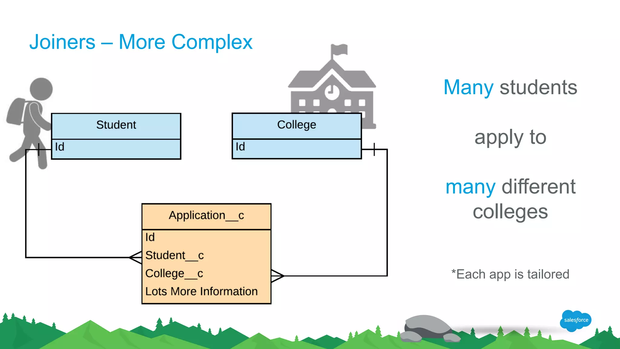 Data Modeling Made Easy by Selina Suarez, Tal Gozhansky & Wes ...