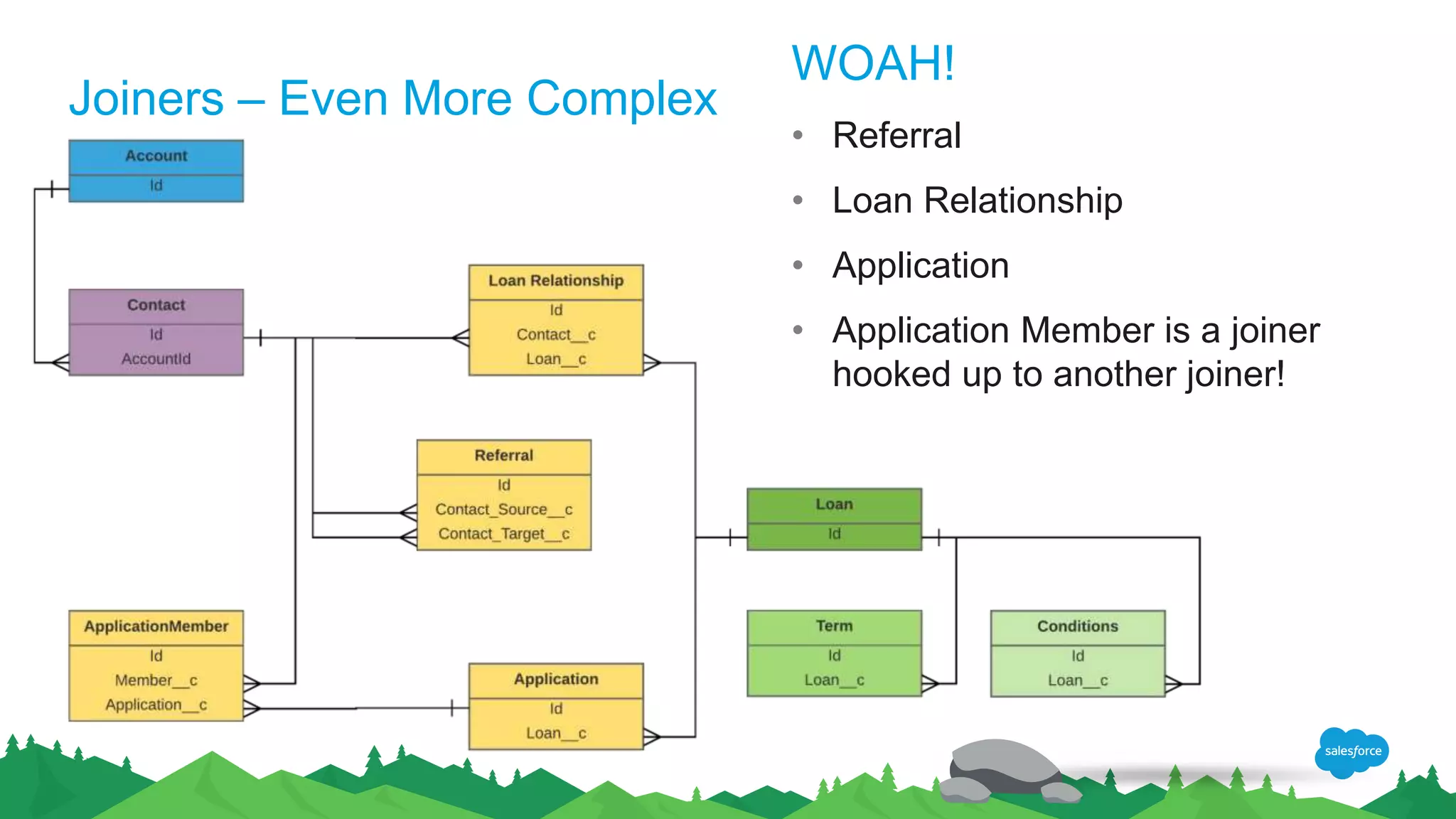 Data Modeling Made Easy by Selina Suarez, Tal Gozhansky & Wes ...