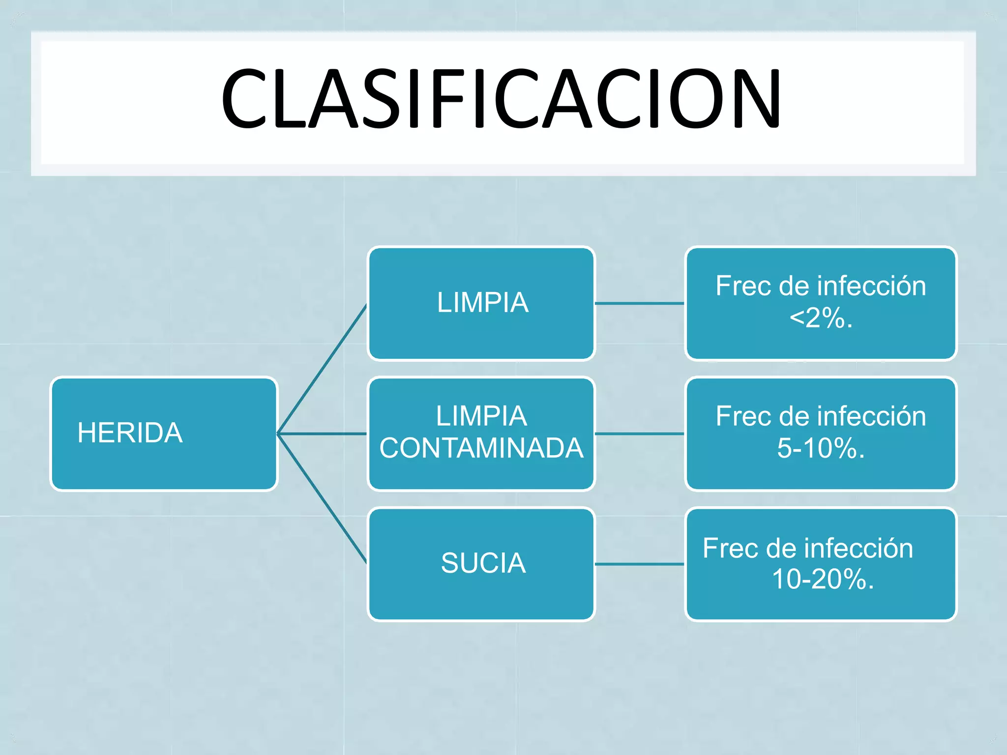 INFECCION HERIDA QUIRURGICA