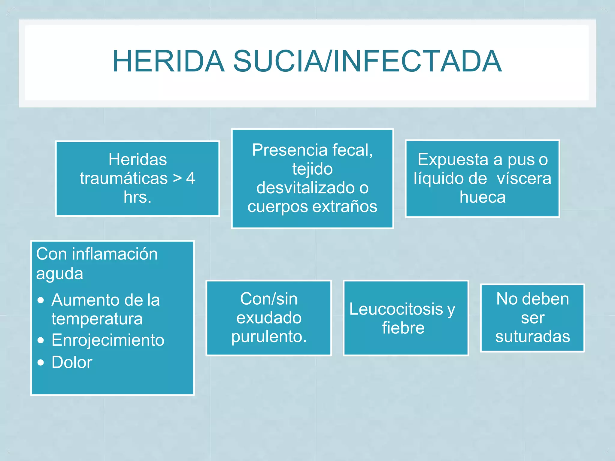 INFECCION HERIDA QUIRURGICA