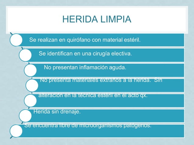 INFECCION HERIDA QUIRURGICA | PPTX