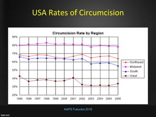 History of circumcision | PPT