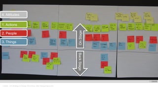 Cx journey mapping workshop | PDF