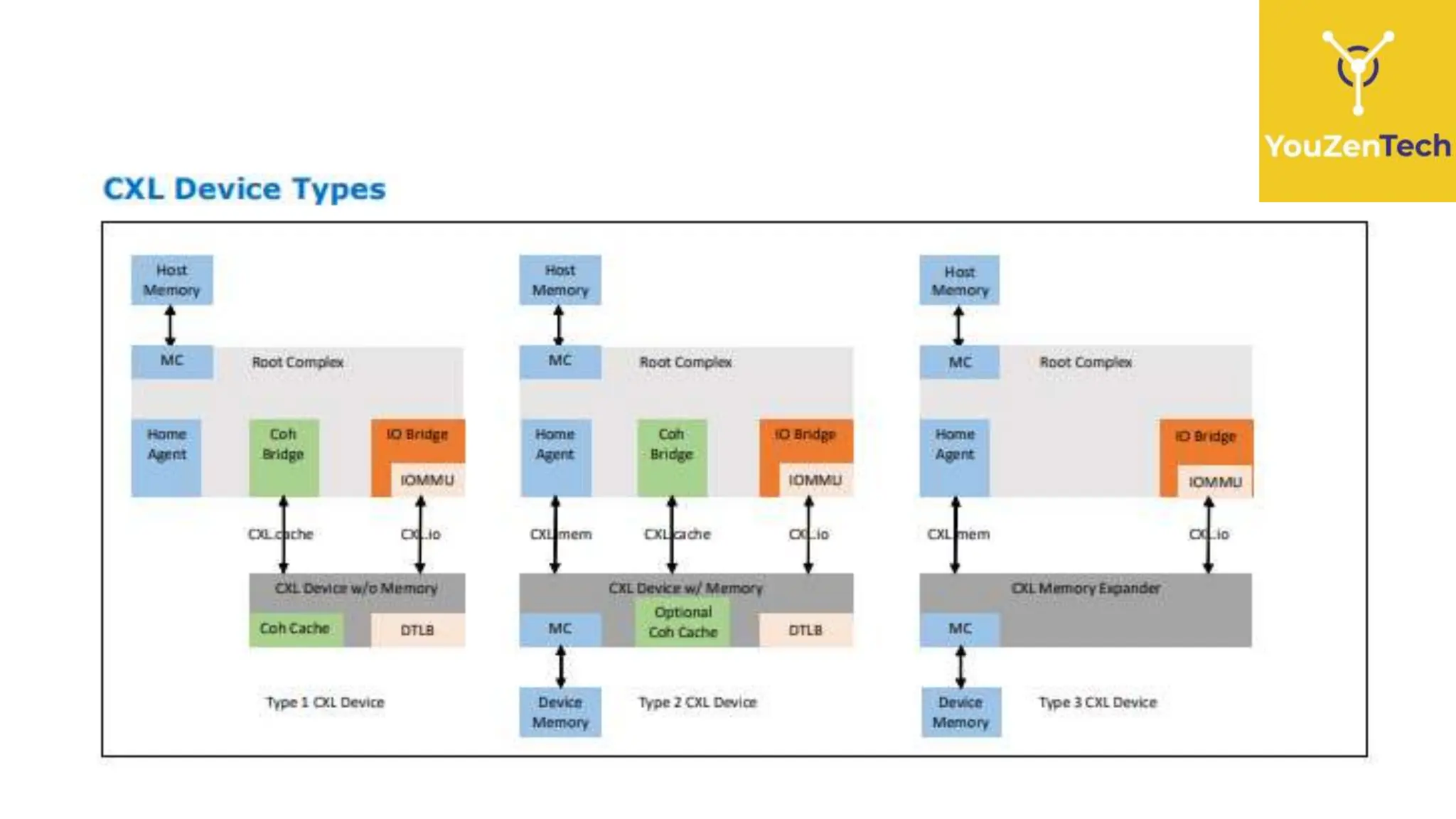 CXL chapter1 and chapter 2 presentation.pptx