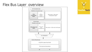 CXL chapter1 and chapter 2 presentation.pptx