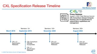 CXL Consortium Update | PPTX