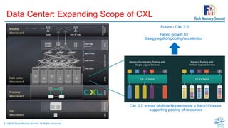 CXL Consortium Update | PPTX