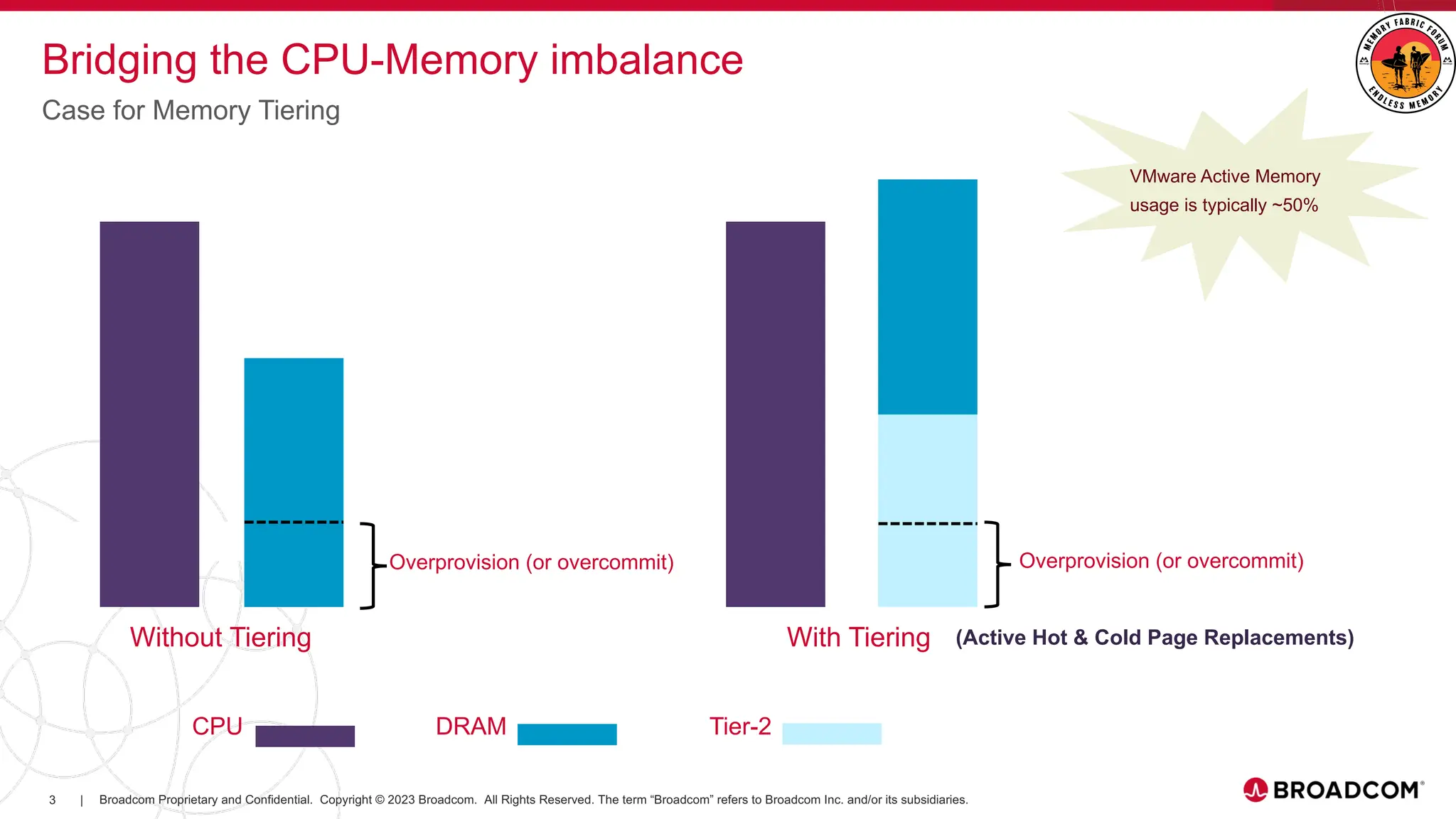 Q1 Memory Fabric Forum: VMware Memory Vision | PDF