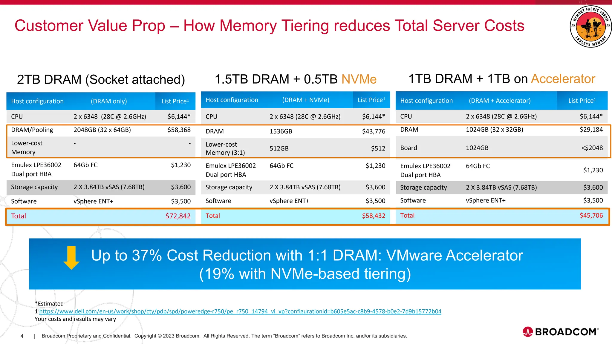 Q1 Memory Fabric Forum: VMware Memory Vision | PDF