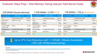 Q1 Memory Fabric Forum: VMware Memory Vision | PDF