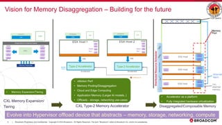 Q1 Memory Fabric Forum: VMware Memory Vision | PDF