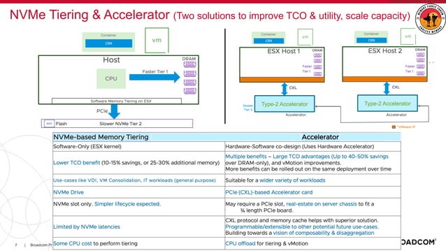 Q1 Memory Fabric Forum: VMware Memory Vision | PDF
