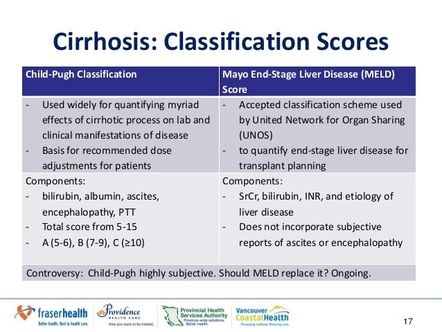 Complications of Liver Disease (Academic Day Seminar)
