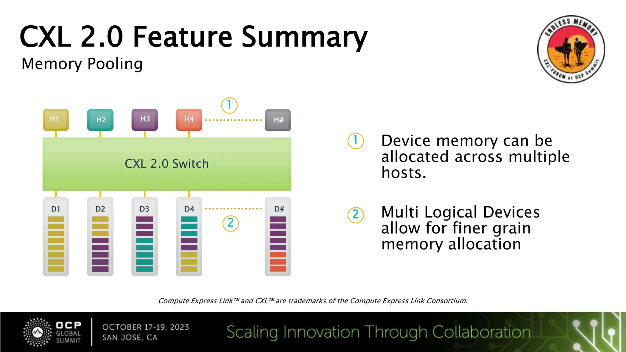 CXL Consortium Update: Advancing Coherent Connectivity | PPTX