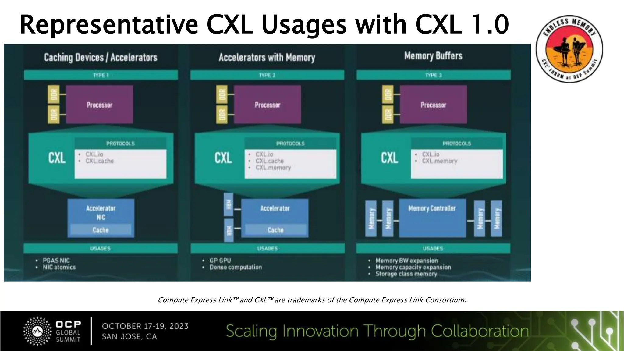 CXL Consortium Update: Advancing Coherent Connectivity | PPTX