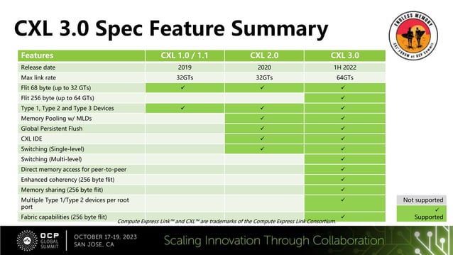 CXL Consortium Update: Advancing Coherent Connectivity | PPTX ...