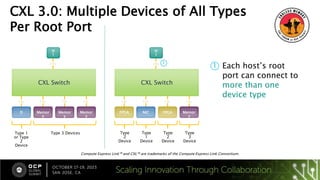 CXL Consortium Update: Advancing Coherent Connectivity | PPTX ...