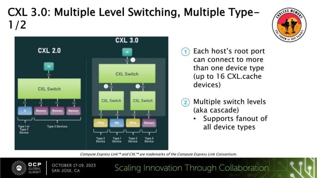 CXL Consortium Update: Advancing Coherent Connectivity | PPTX ...