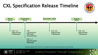 CXL Consortium Update: Advancing Coherent Connectivity | PPTX ...