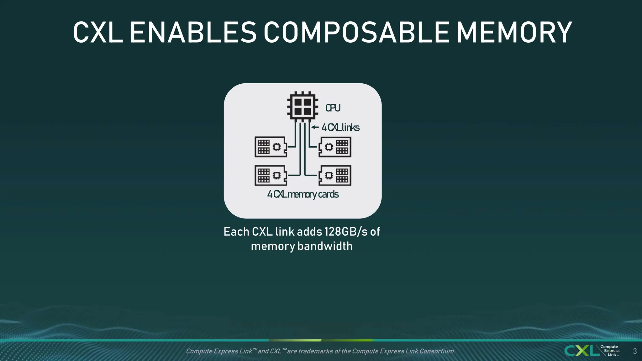 CXL Consortium: CXL and Composable Systems | PPTX
