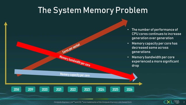 CXL Consortium: CXL and Composable Systems | PPT