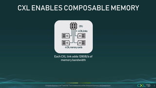 CXL Consortium: CXL and Composable Systems | PPT