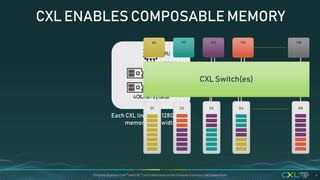 CXL Consortium: CXL and Composable Systems | PPT