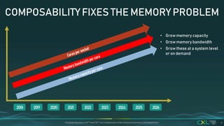 CXL Consortium: CXL and Composable Systems | PPT
