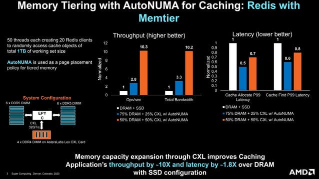 AMD: 4th Generation EPYC CXL Demo | PPT