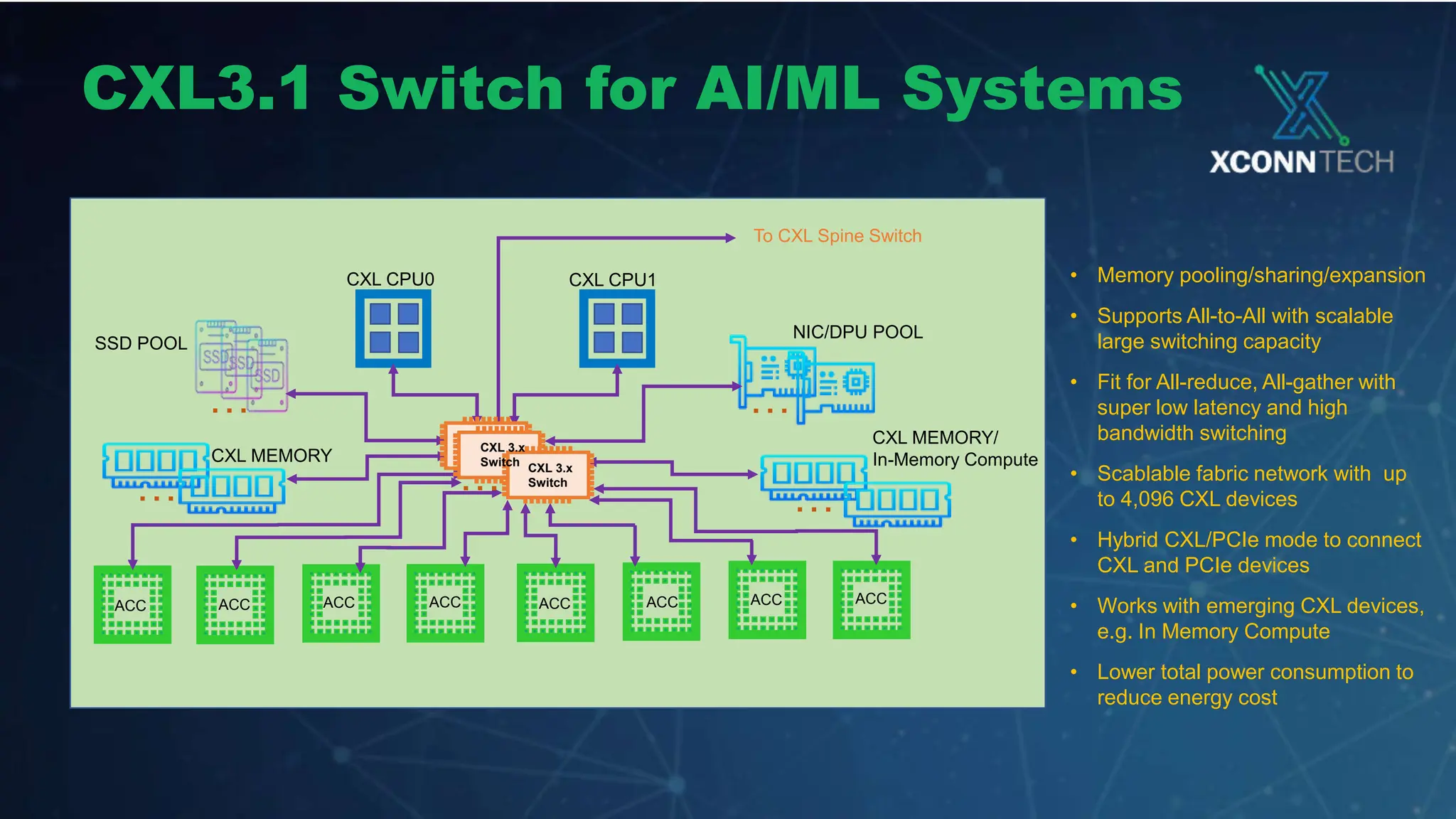 Q1 Memory Fabric Forum: XConn CXL Switches for AI | PPTX