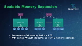 Q1 Memory Fabric Forum: XConn CXL Switches for AI | PPTX